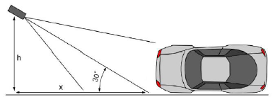 ANPR Installation and Requirements – Dahua Tech UK & Ireland