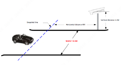 ANPR Installation and Requirements – Dahua Tech UK & Ireland