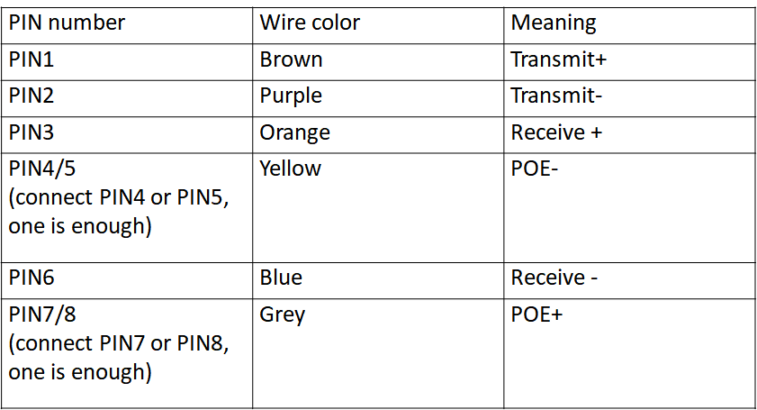 Dahua IPC Pinouts – Dahua Tech UK & Ireland