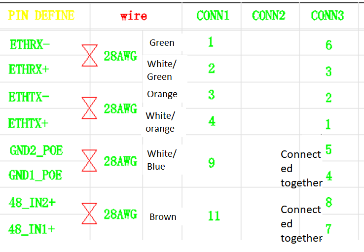 Dahua IPC Pinouts – Dahua Tech UK & Ireland