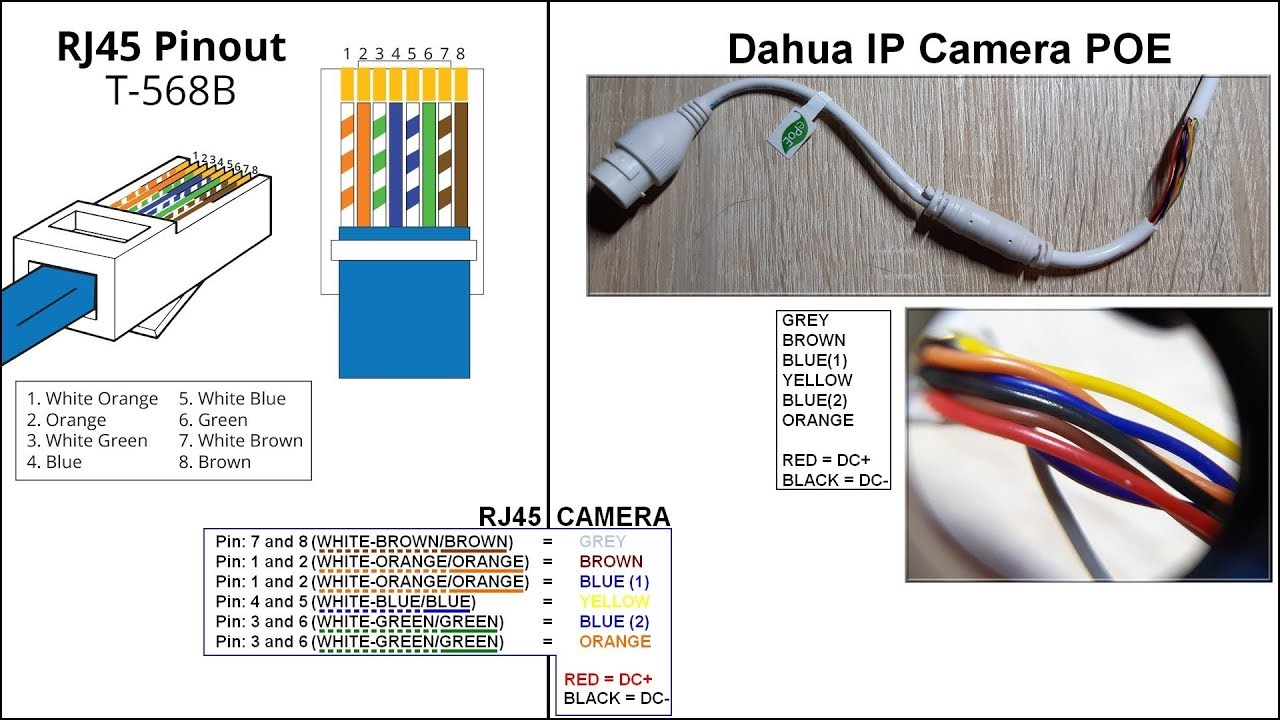 Dahua IPC Pinouts – Dahua Tech UK & Ireland